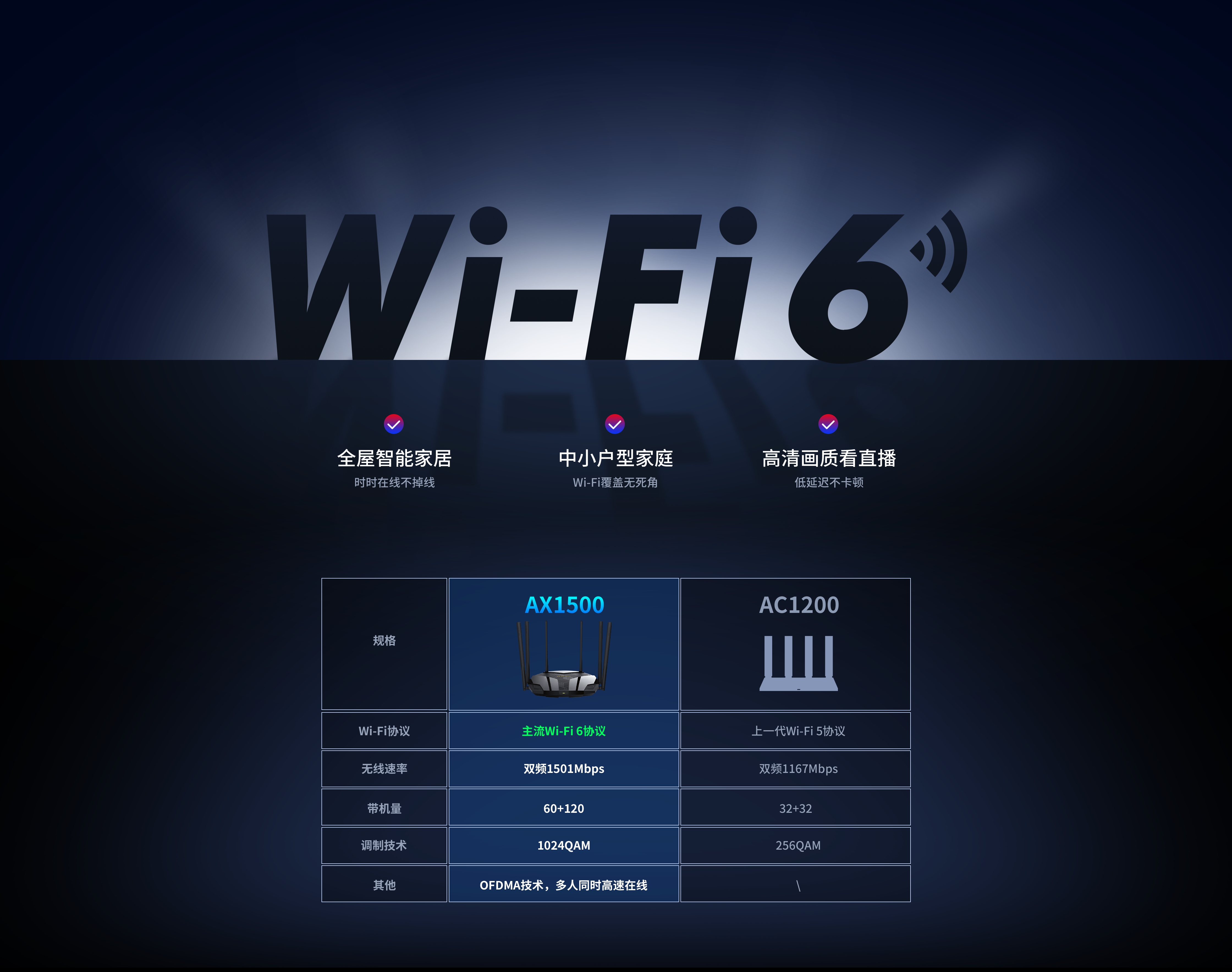 幻影路由 X156G - 水星网络官方网站