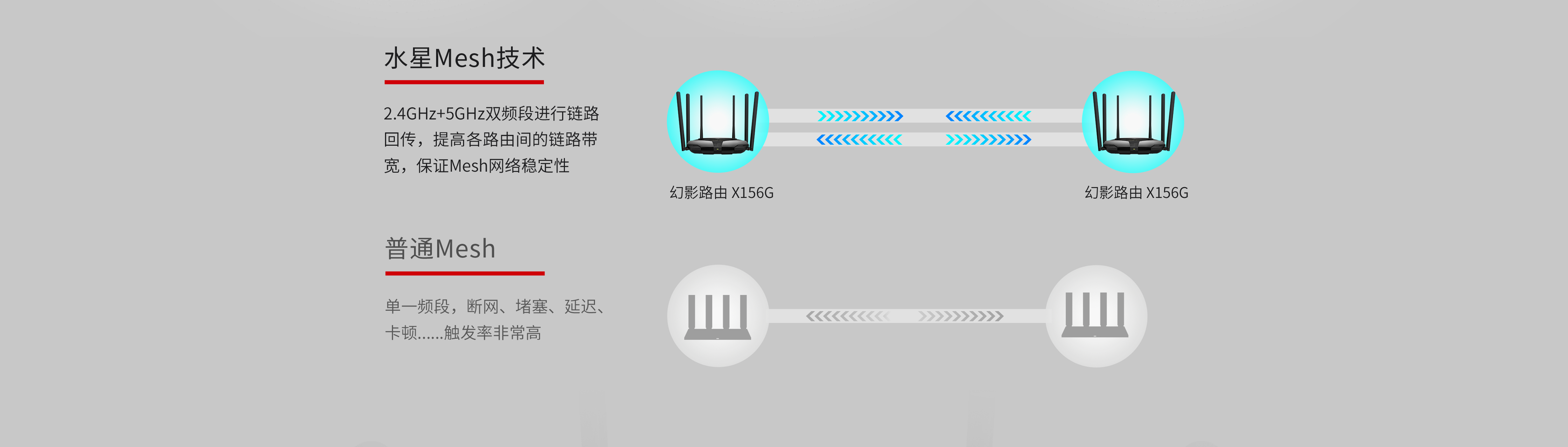 幻影路由 X156G - 水星网络官方网站