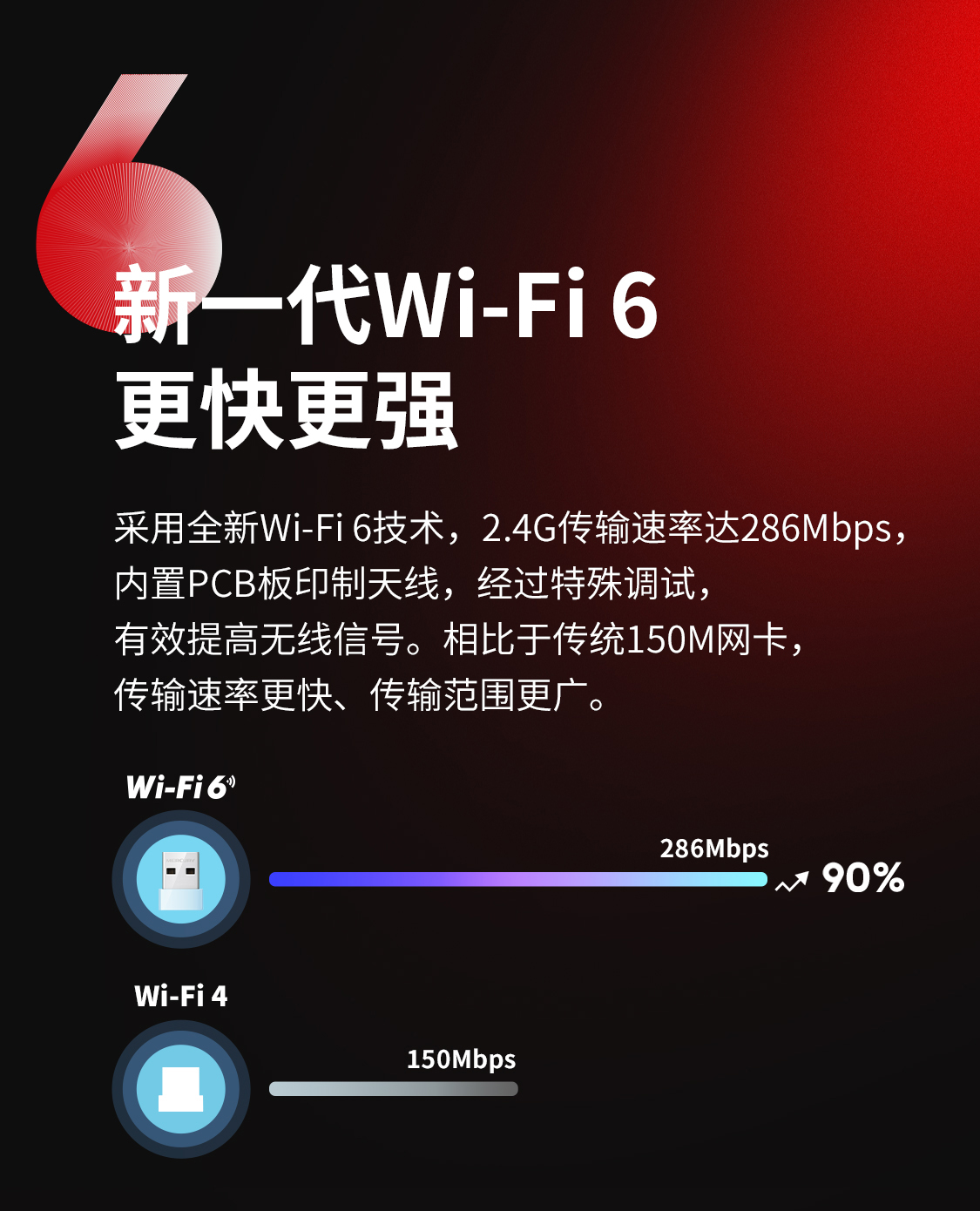 UX3 (免驱版) AX300无线USB网卡 - 水星网络官方网站
