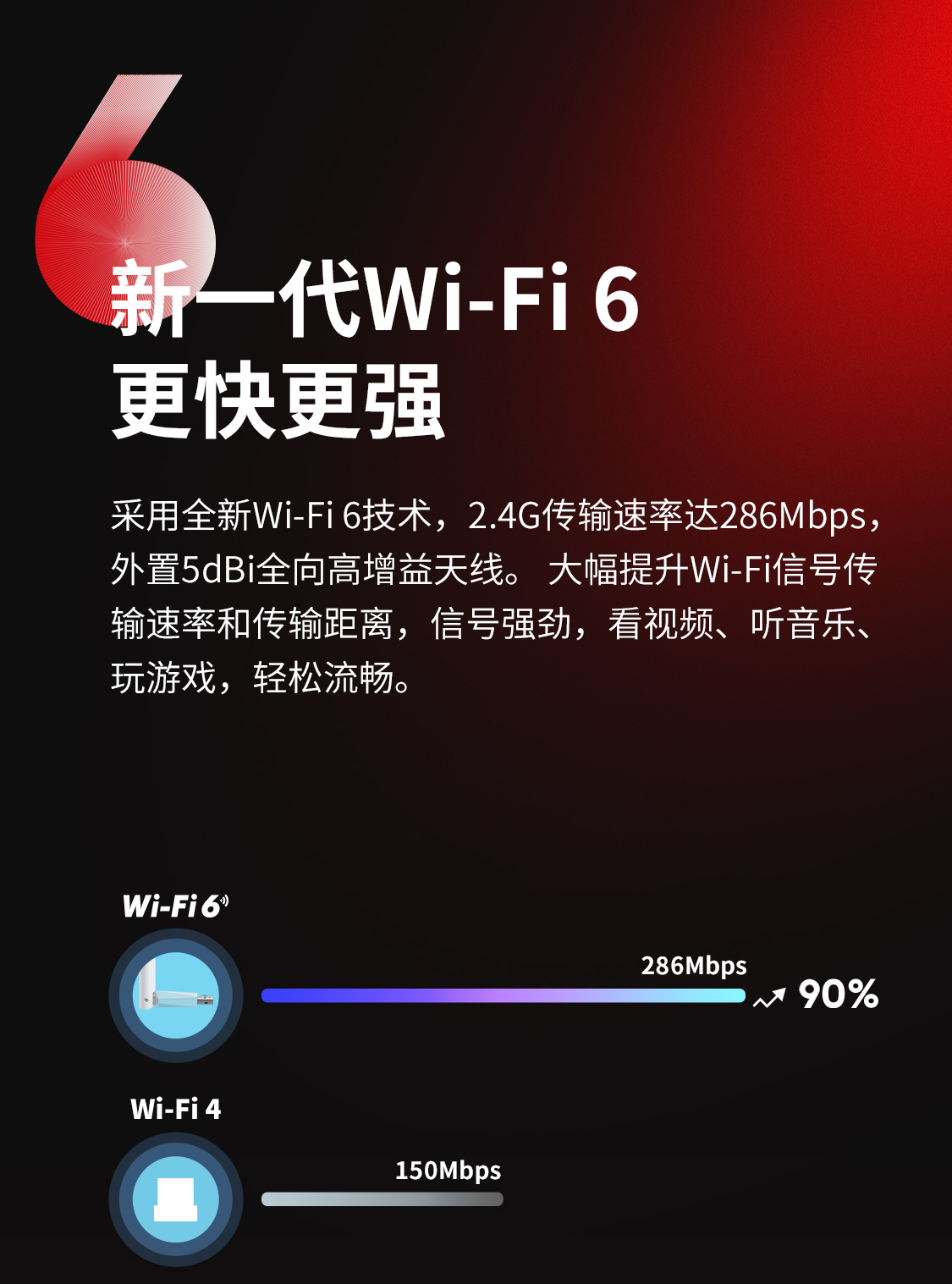 UX3H (免驱版) AX300高增益无线USB网卡 - 水星网络官方网站